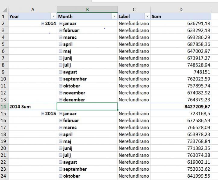 Problem using access query as external data source for excel pivot ...