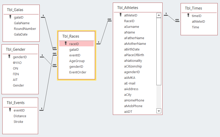 Solved Referencing A Combobox In 2nd Subform Vba Runtime Error 2455 Invalid Reference To The