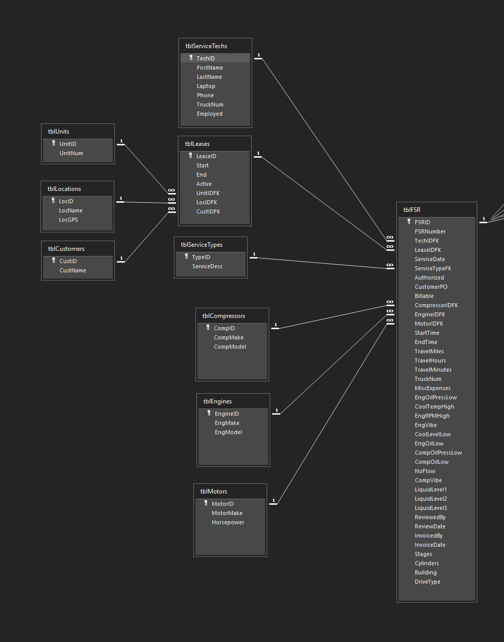 Am I Structuring This Correctly Optional Combobox Attached To The Main Record Access World Forums