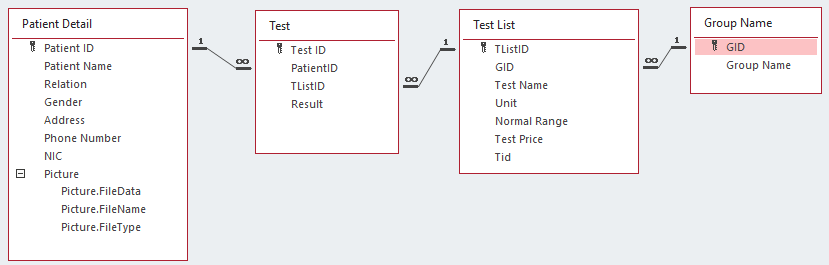 Table Data Show In Subforms Access World Forums