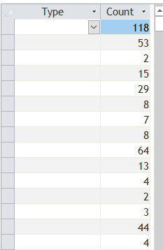 Using a combobox to "rotate" a form through various histories/revisions ...