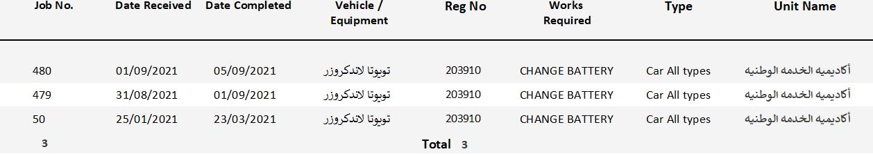 Solved - Conditional Formatting in a Report | Access World Forums